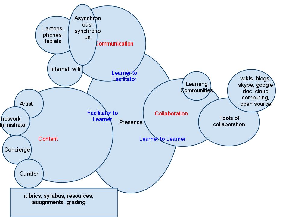 ForestD -- Blog -- Learning Theory & Educational Technology: Engaging ...