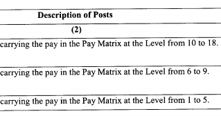 Indian Military Veterans: New classification of posts as per 7th CPC