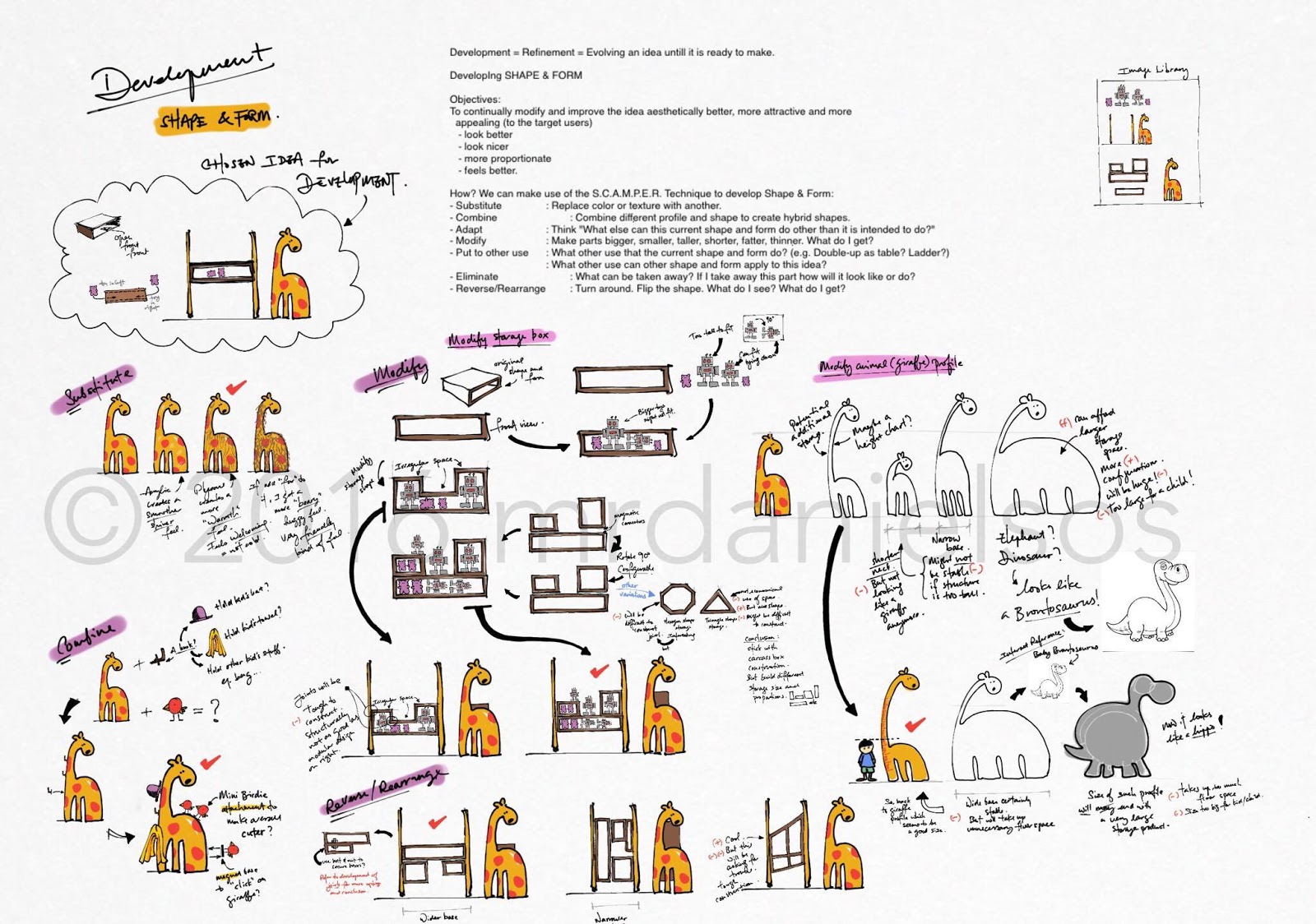 Design Journal SOS Pictorial Idea Generation And Development Using Design Journal SOS Pictorial Idea Generation And Development Using