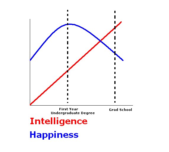 Allie Summers - Writer Extraordinaire: Intelligence/Happiness