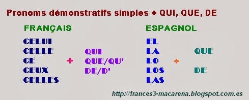 Françaiscmg: Pronoms démonstratifs