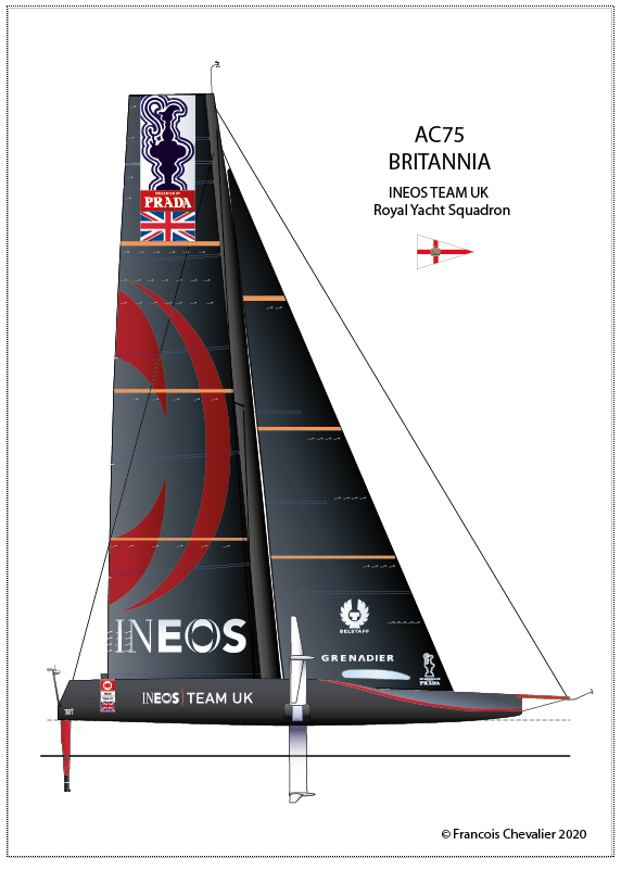 Chevalier Taglang: AC75 - First Update, January 2020 and the First Test ...