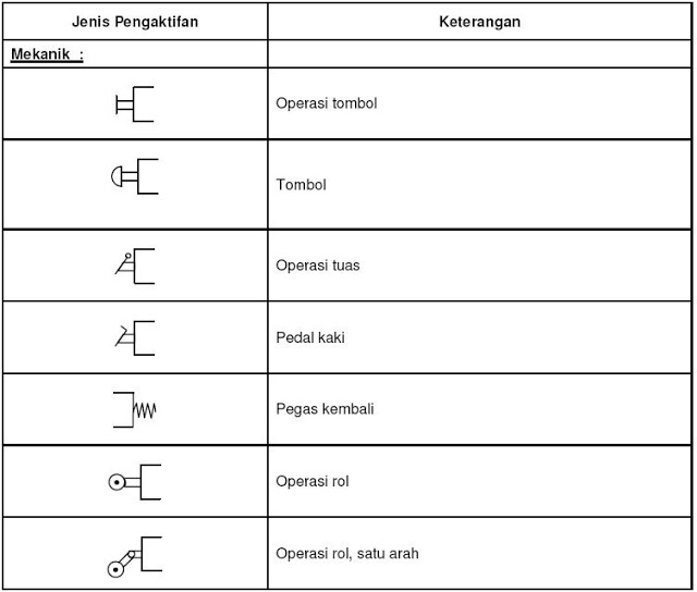 Simbol-Simbol Pneumatic dan Fungsinya - Siddix