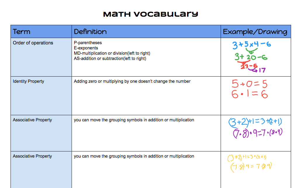 Adventures in Algebra: MIA / Math Journal and Vocabulary Docs