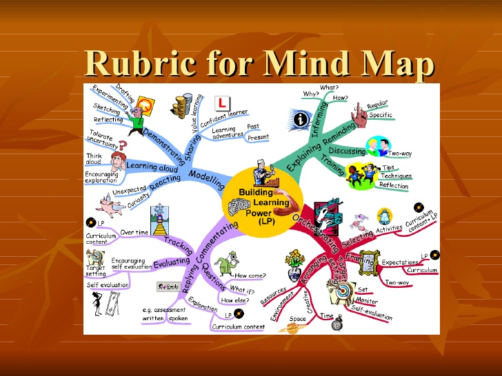 LIST OF MIND RUBRICS IN HOMEOPATHY