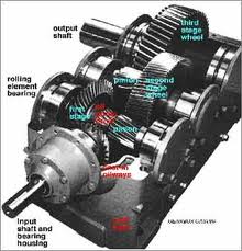 GEARBOX FUNDAMENTAL, OPERATION & MAINTENANCE - MechanicsTips