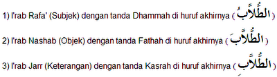 Belajar Tata Bahasa I'rab Isim | Dakwah Syariah