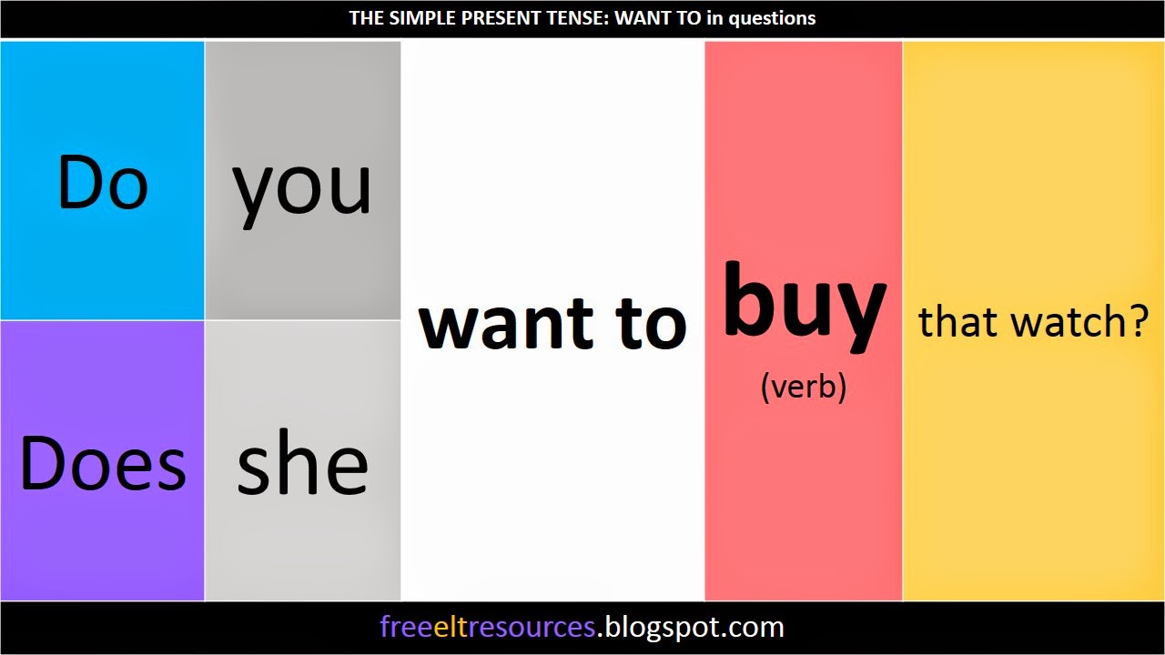 CLOTHING: HAVE, HAVE TO, WANT, WANT TO