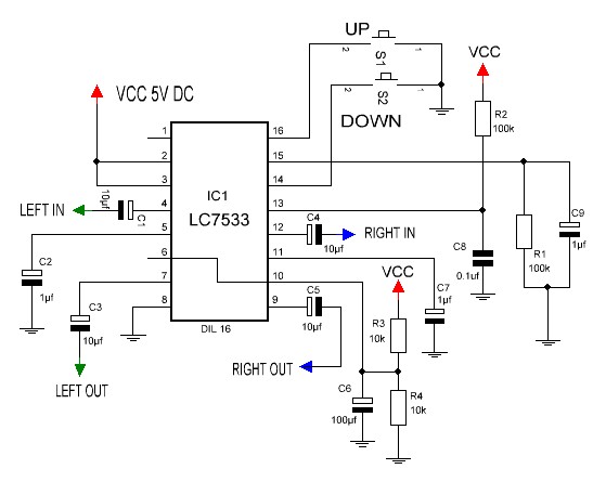 Control de volumen digital.