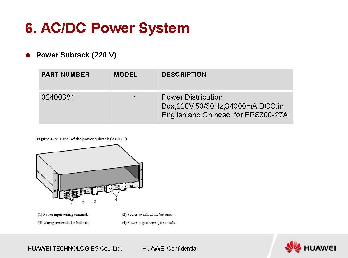 SINAU BARENG SECARA ONLINE: MONGGO YANG MAU BELAJAR INSTALASI BTS 3900 ...