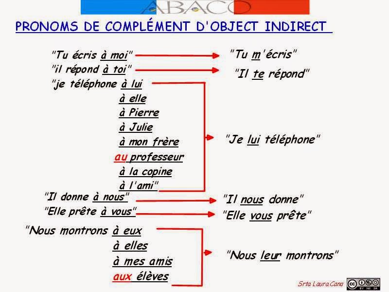 Bienvenus au blog: Les PrOnOmS CoD et CoI