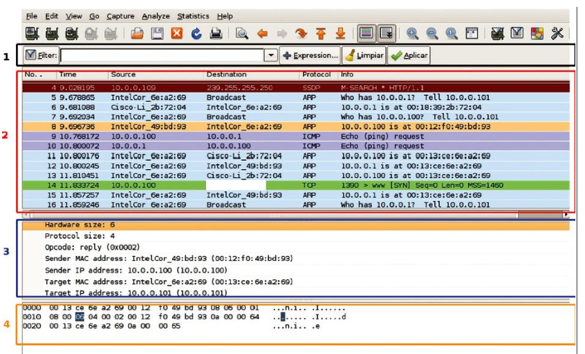 ANGEL WHITE "GALC PENTEST": Wireshark Network Analyzer Parte II