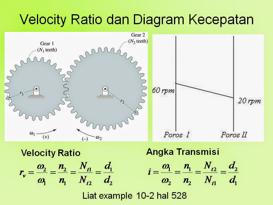 kuliah elemen mesin : definisi dan pengertian spur gear | Design ...