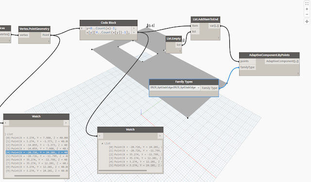 TechLog: Revit: Creating Slab Edges With Voids