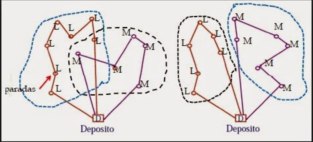 PROGRAMACIÓN Y DISEÑO DE RUTAS