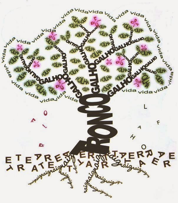 Atividades dos anos iniciais : Poema visual