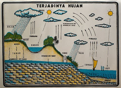 DEWI CAHAYA BLOG: hujan,hujan buatan,hujan es