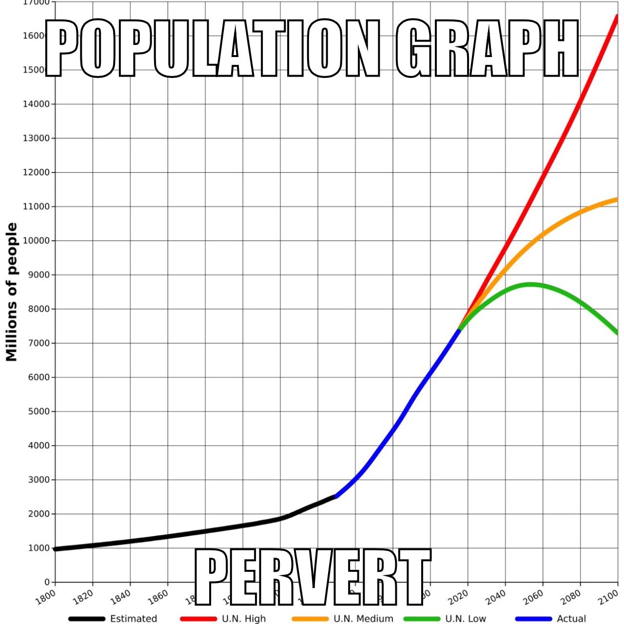 PCONTE: Meme: Population Graph