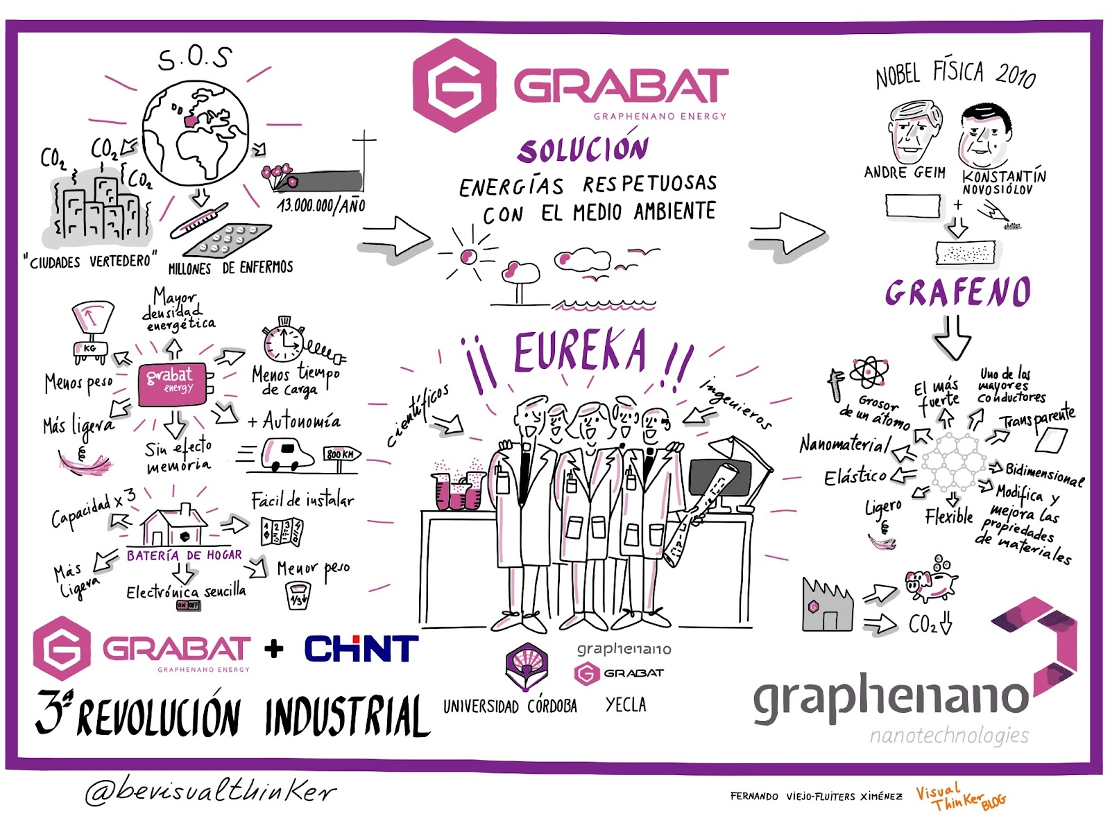 Visual Thinker: Grabat Battery 2016 Graphic Recording