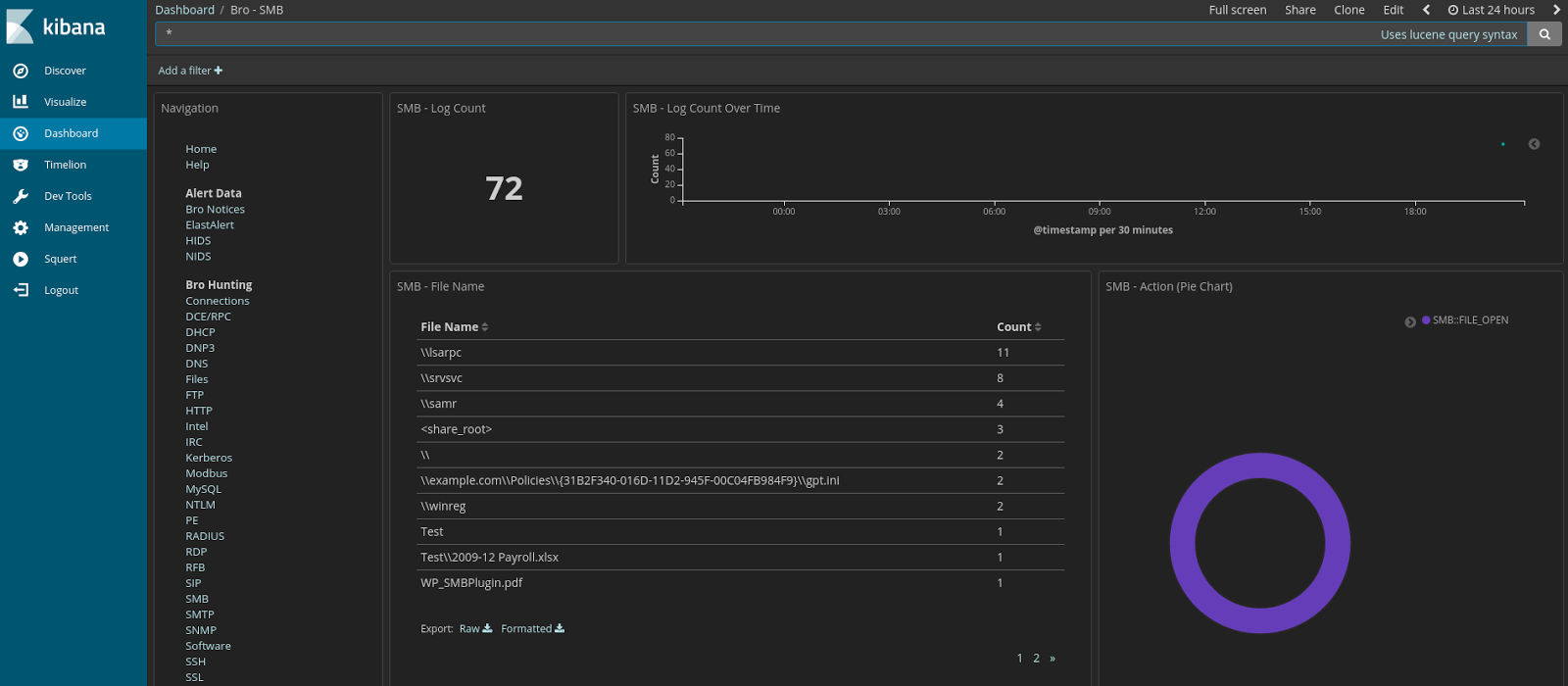 Security Onion: Security Onion Elastic Stack Release Candidate 1 and ...