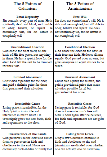What is reformed theology?: The 5 points of Calvinism