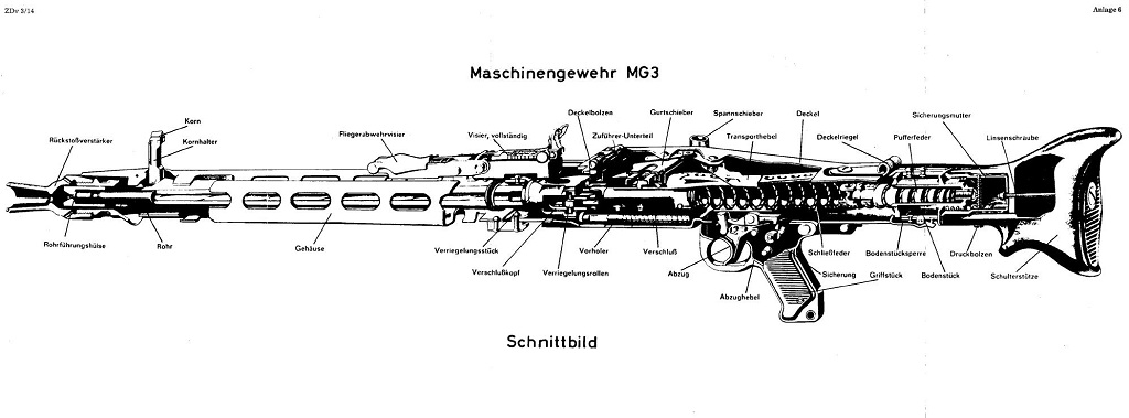 STRATEGIE & TECHNIK: Kampfkräftiger Klassiker: 70 Jahre MG42