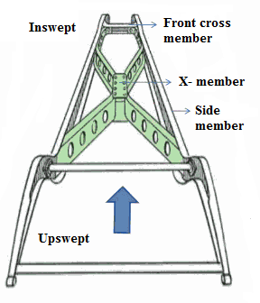AutoInfoMe: The Frame: Backbone of Your Vehicle's Chaasis
