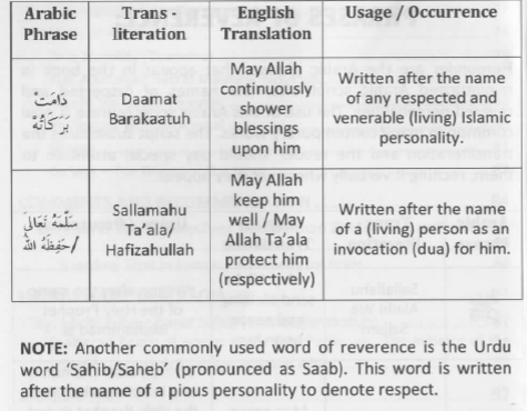 DAWAT O TABLIGH & ISLAH: What is meaning of Sallallahu Alaihi Wasallam ...