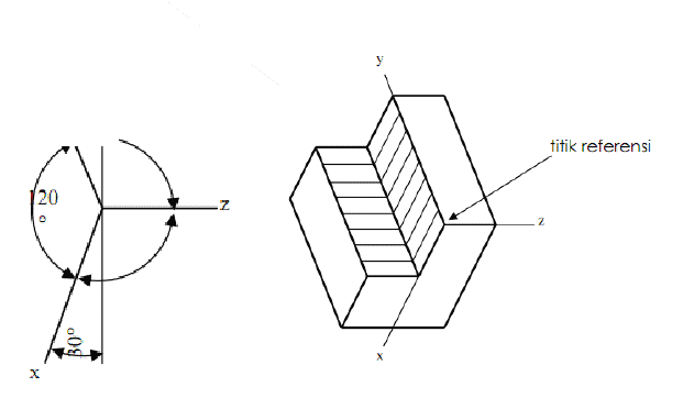 Mengenal Teknik Mesin: MACAM-MACAM PROYEKSI