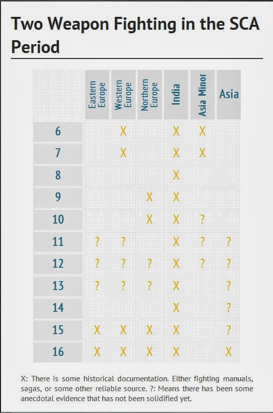 Becoming Úlfhéðinn- A Warrior's Journey: Two Weapons in SCA Period.