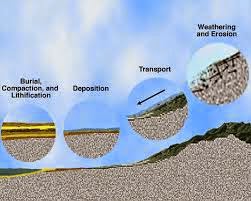 Geology: classification of secondary rocks