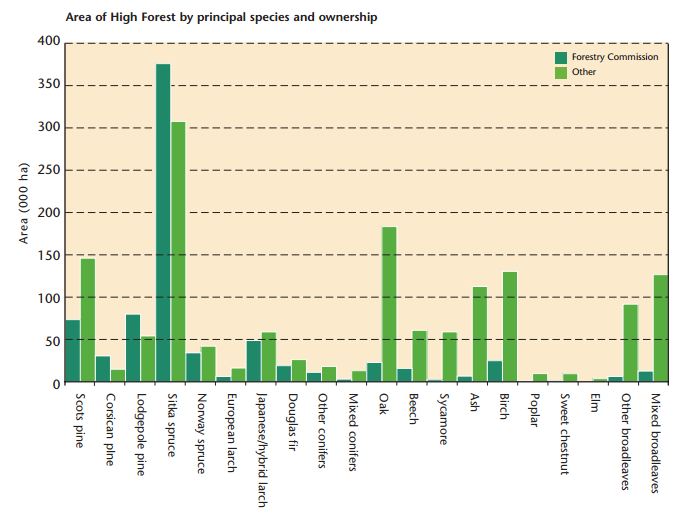 Social forestry: Society, community, people and trees