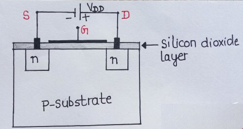 MOSFET Working Principle