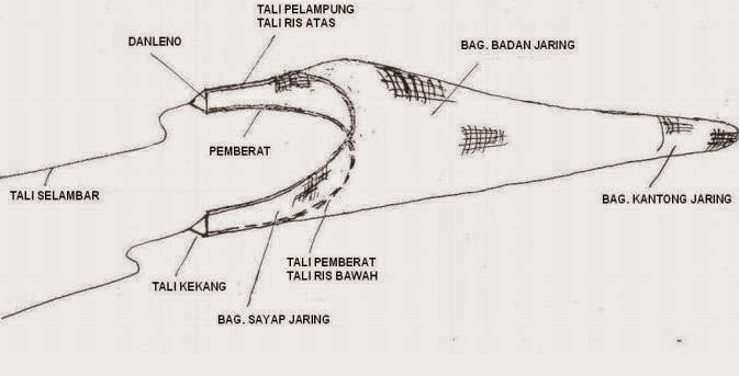 Bahan Jaring Untuk Alat Penangkapan Ikan