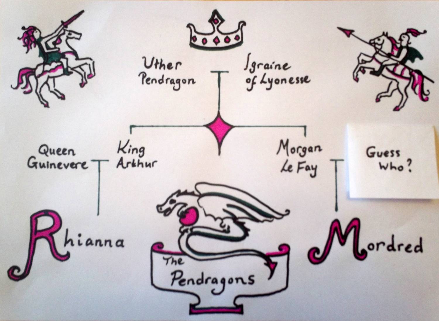 Pendragon Family Tree