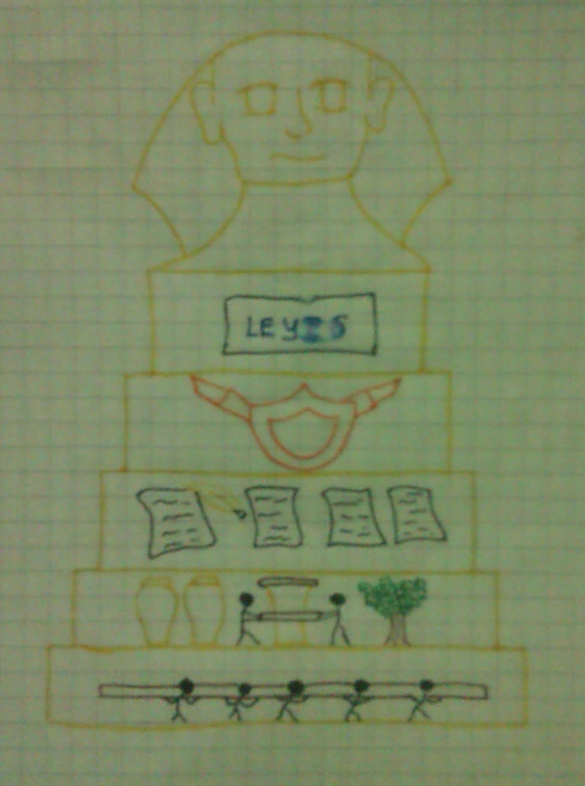 Urbanismo I - Francy Ramirez - 6120131007: Roma