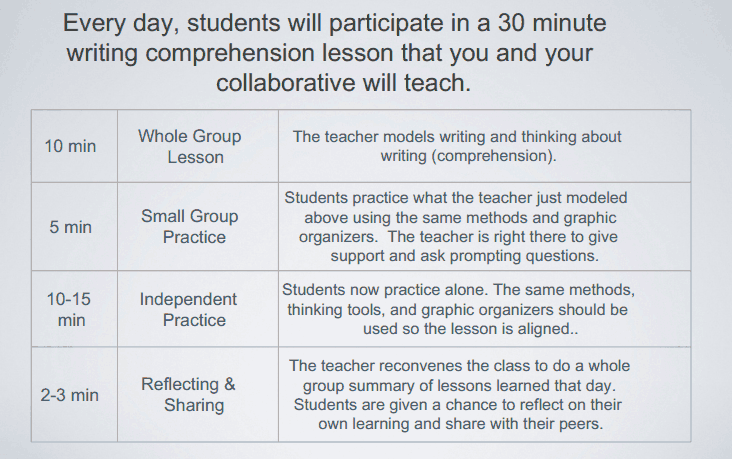 The Optimal Learning Model