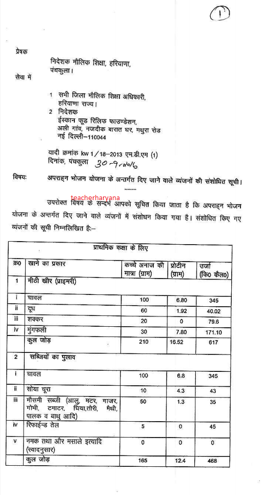MDM menu in Haryana for primary & middle classes in Haryana - Teacher ...