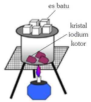 Konsep Penting Teknik Sublimasi, Teknik Sablon