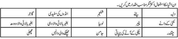 Reduction Of Weight With In 1 Month Diet Plan For Diabetes Patients In reduction-of-weight-with-in-1-month-diet-plan-for-diabetes-patients-in
