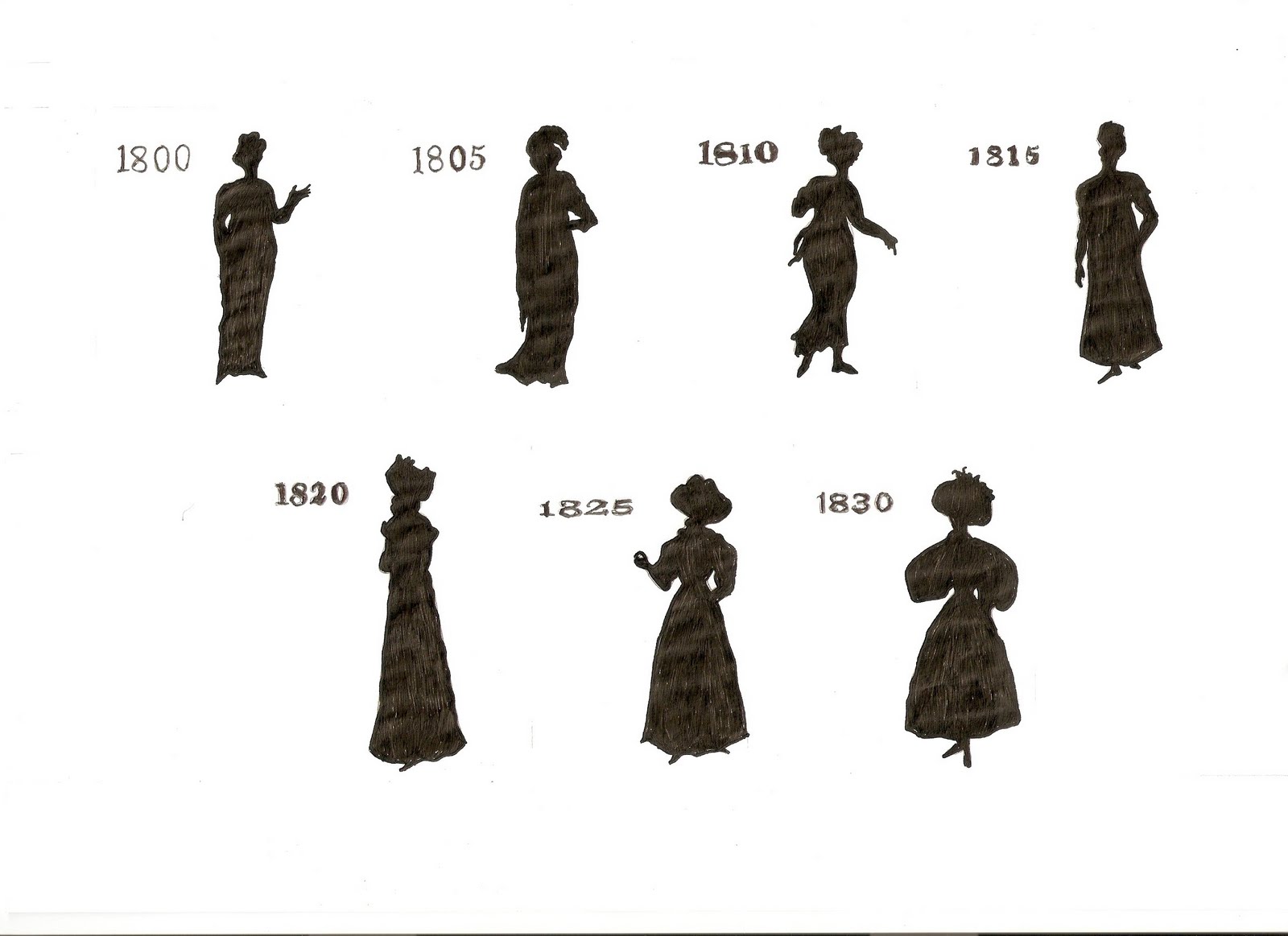 Heather Coad Time Line heather-coad-time-line