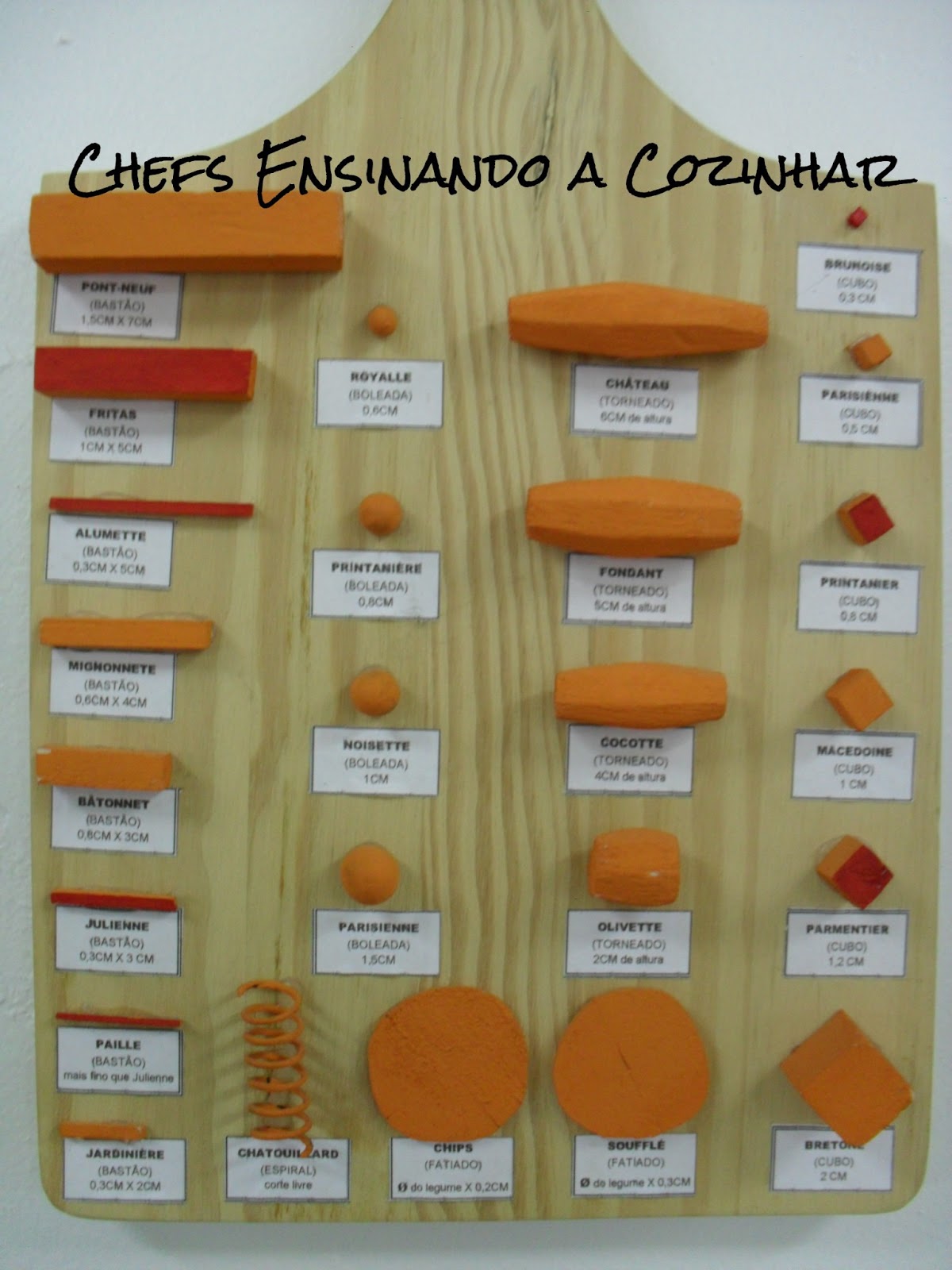 Chefs Ensinando a Cozinhar: CORTES CLÁSSICOS