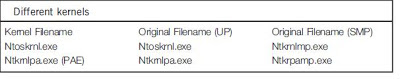 Ahmed Hashad ::..: Windows Kernal Overview