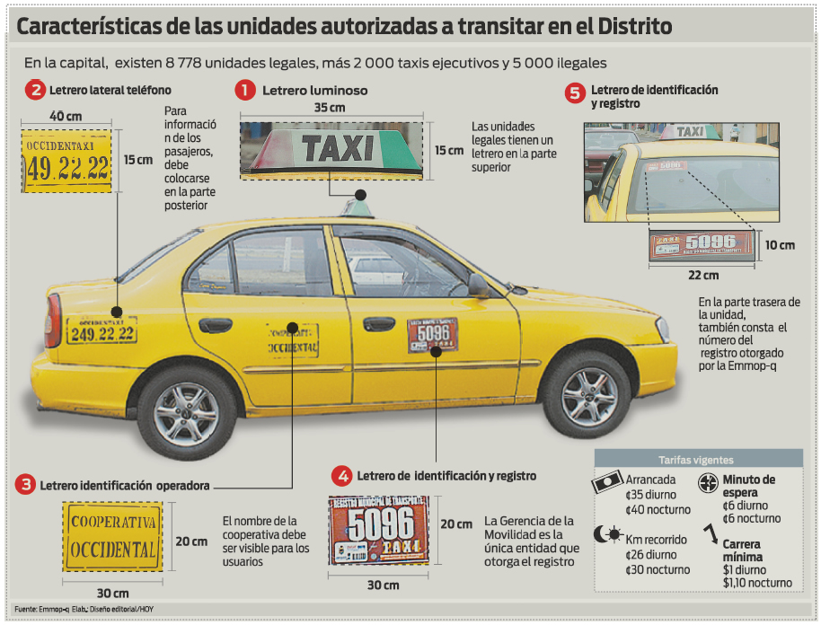 Ecuador - behind the walls: The Cabs in Quito
