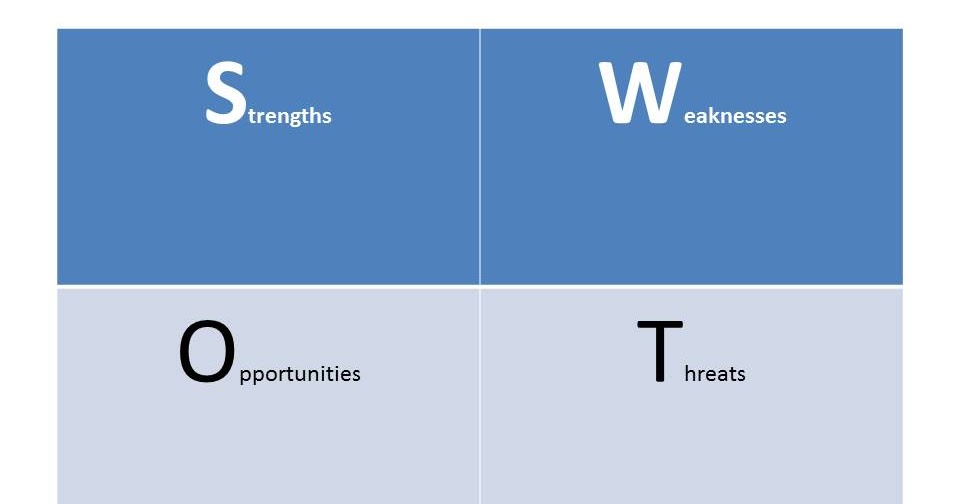 Management Ideas for Local Governments and Nonprofits: Did Your SWOT ...