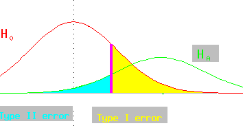 Types of Statistical Error: Basic Statistics Lecture Series Lecture #12