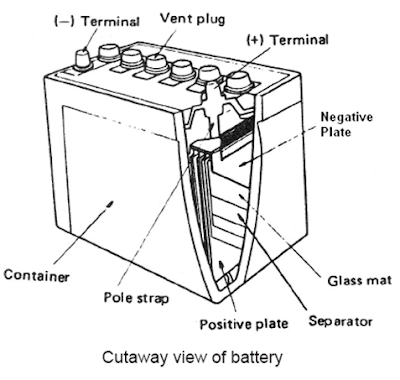 Mengenal dan Merawat Batrai Dengan Benar - lks otomotif