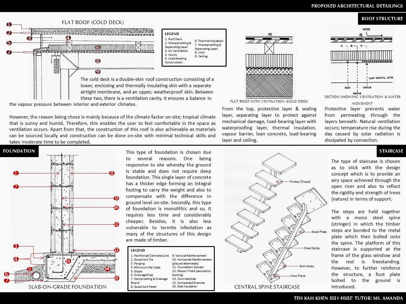 Architecture E-Portfolio: PROJECT 2 : INTEGRATED CONSTRUCTION DETAILING ...