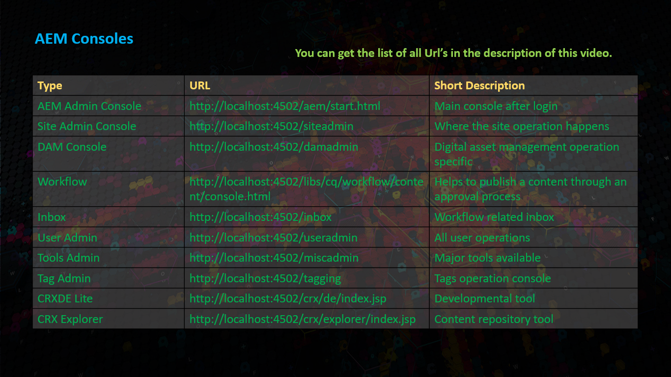 Adobe Experience Manager Tutorials: Useful AEM Consoles in AEM 6.4