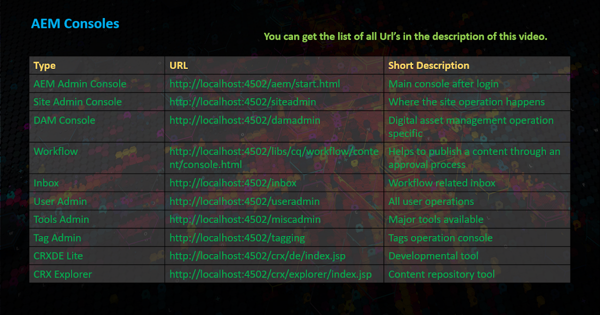 Adobe Experience Manager Tutorials: Useful AEM Consoles in AEM 6.4